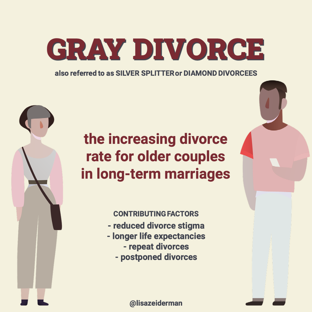 ‘Gray Divorce’ Rates Are Exploding - Lisa Zeiderman, Esq.